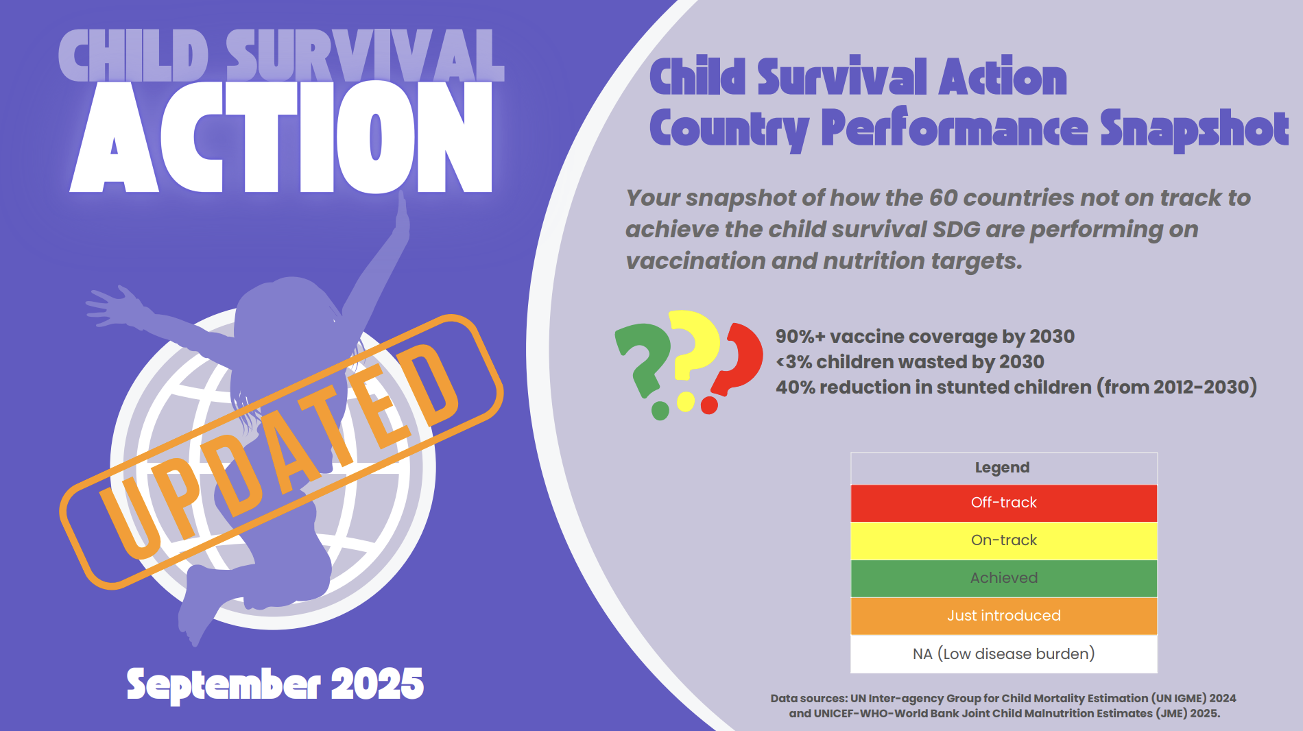 Child Survival Action, Off-track Country Performance Snapshot, September 2025 | Child Health ...